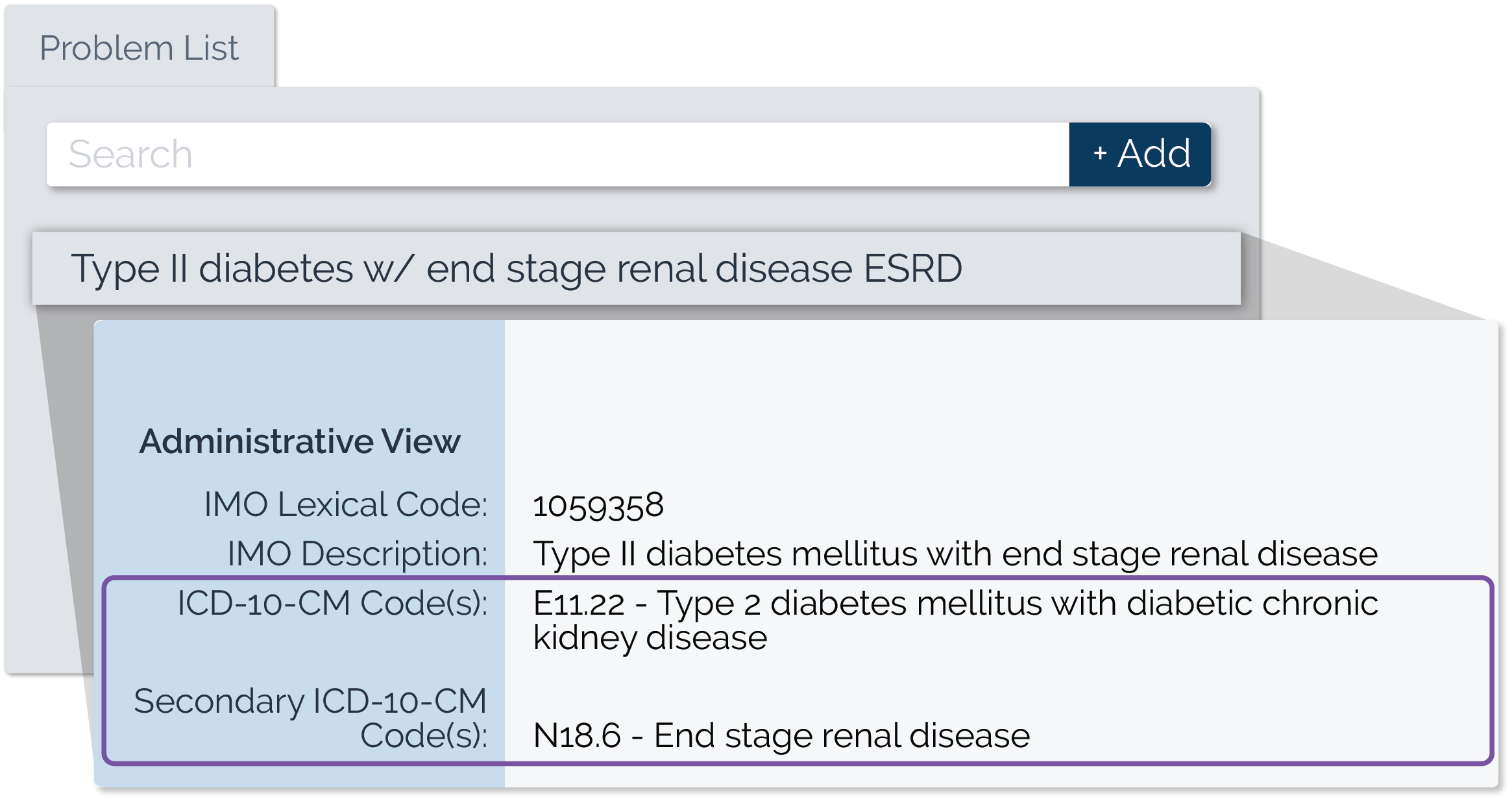 A new streamlined approach to documentation and problem list management ...